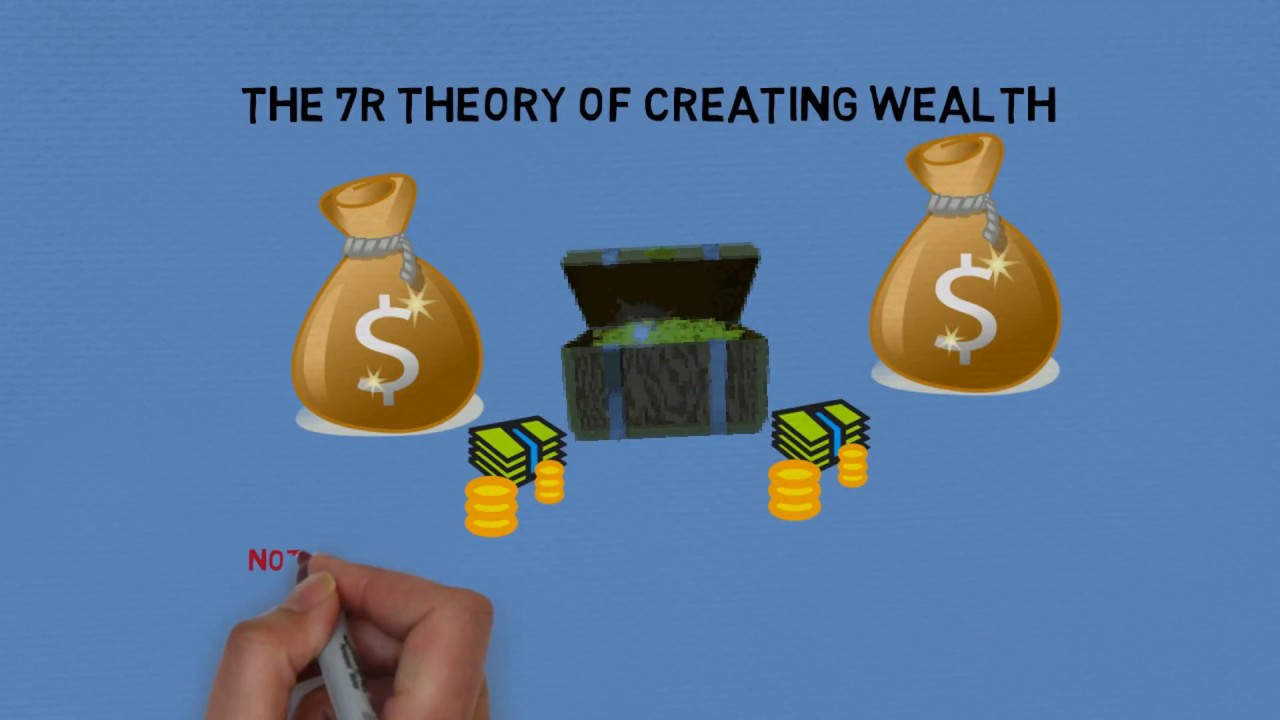 Creating wealth?